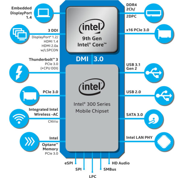 Leaked Intel roadmap reveals a 2Q launch for 10nm Ice Lake chips and ...