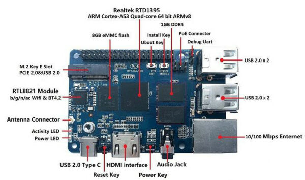 Banana Pi BPI-M4 SBC Features Realtek Quadcore Soc - Electronics-Lab.com