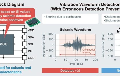 020_BP3901_EN-02 - Electronics-Lab.com
