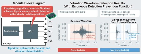 Ultra Compact High Accuracy Earthquake Detection Sensor Module Electronics Lab