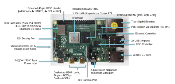 Raspberry Pi 4 offers true Gigabit Ethernet and 4K video for $35 ...