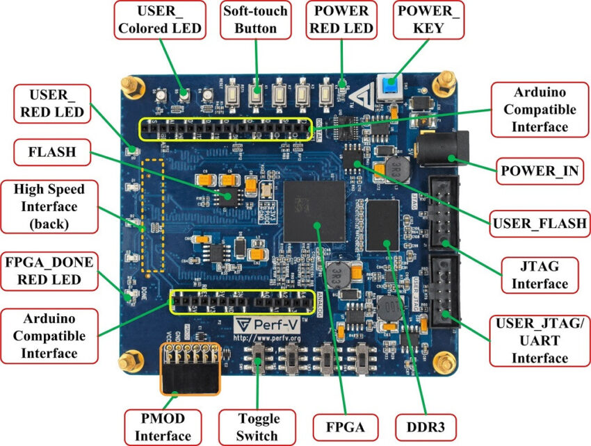 Perf-V FPGA Based RISC-V Development Board - Electronics-Lab.com Perf-V FPGA Based RISC-V Development Board - Electronics-Lab.com