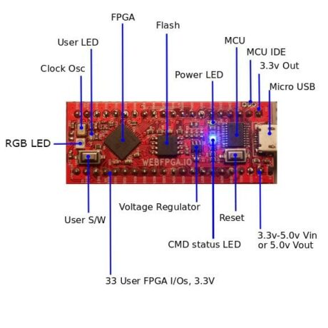 WebFPGA: Rapid FPGA Development System on the cloud - Electronics-Lab
