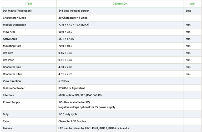 Using a 20x4 I2C Character LCD display with Arduino Uno - Electronics-Lab