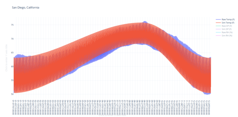 Norman - Arduino Library for climatic simulation of natural daylight ... Norman - Arduino Library for climatic simulation of natural daylight ...