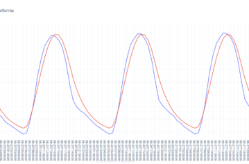 Screenshot_2019-07-12 Plotly Make charts and dashboards online(1 ...
