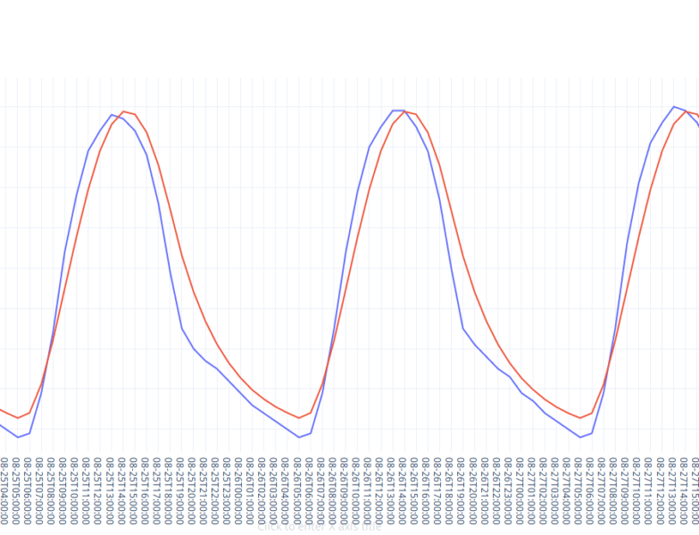 Screenshot_2019-07-12 Plotly Make charts and dashboards online(1 ...