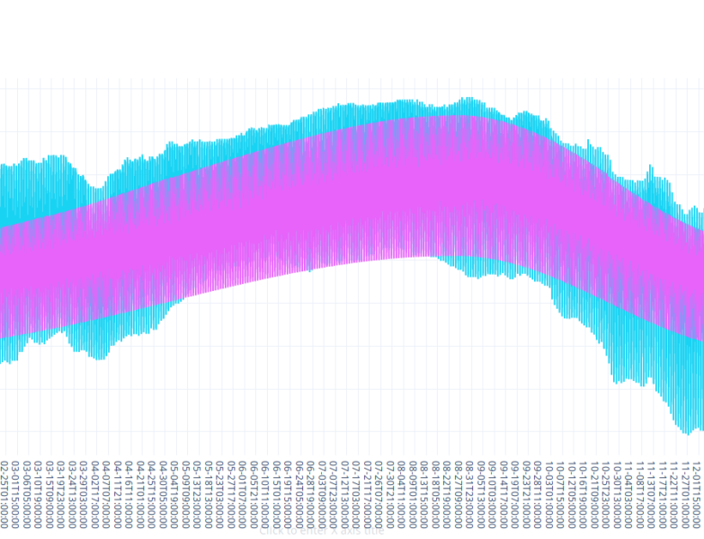 Screenshot_2019-07-12 Plotly Make charts and dashboards online(2 ...