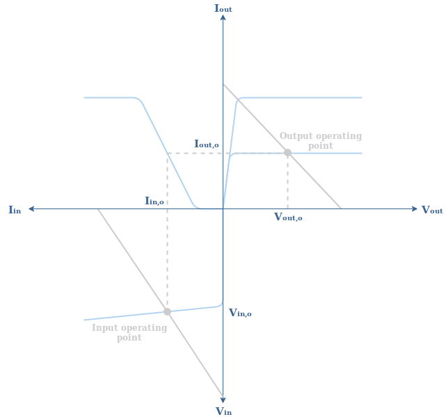 characteristicsoperatingpoint - Electronics-Lab.com