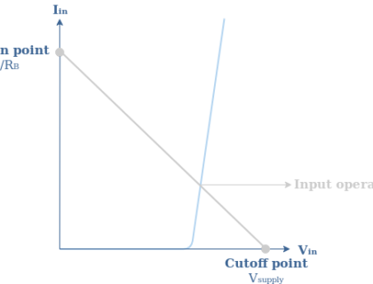 inputoperatingpoint - Electronics-Lab.com