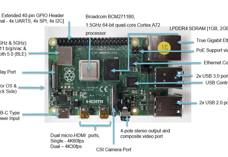 pi 4 features - Electronics-Lab.com