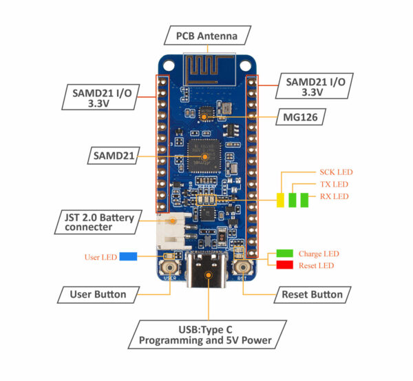 Wio Lite MG126 - ATSAMD21 Cortex-M0 Blue Wireless Development Board ...