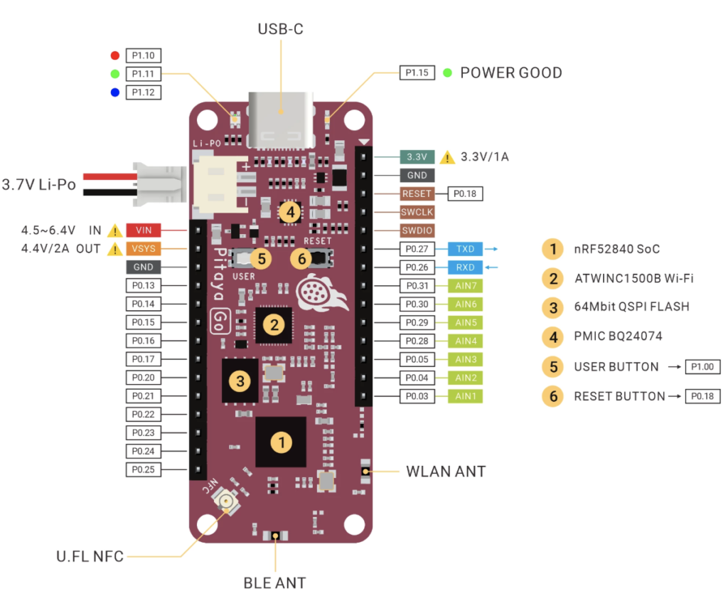 Makerdiary Releases Pitaya Go IoT Development Board Based on Nordic’s nRF52840 SoC - Electronics-Lab