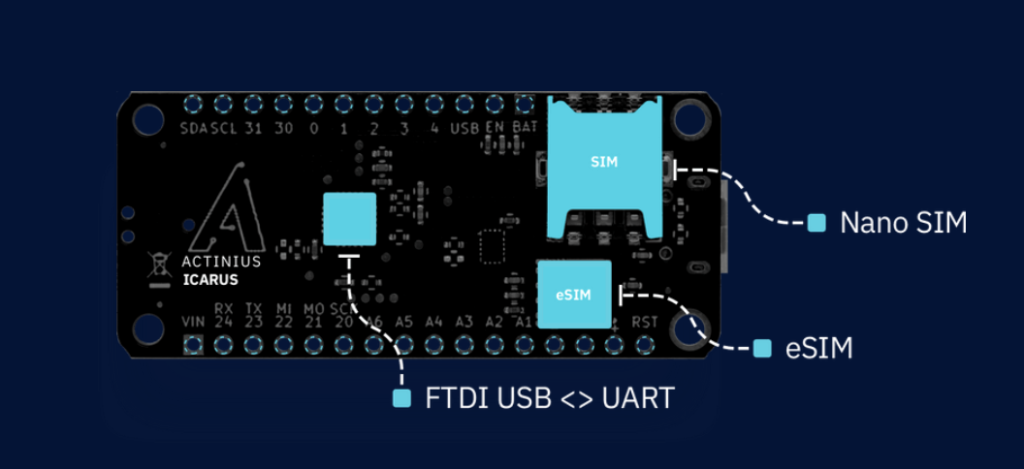 Icarus Iot Board Has Gps Accelerometer And Lipo Charging Electronics