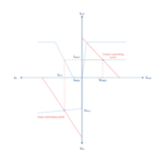 Biasing a Bipolar Transistor in Common Emitter Configuration ...