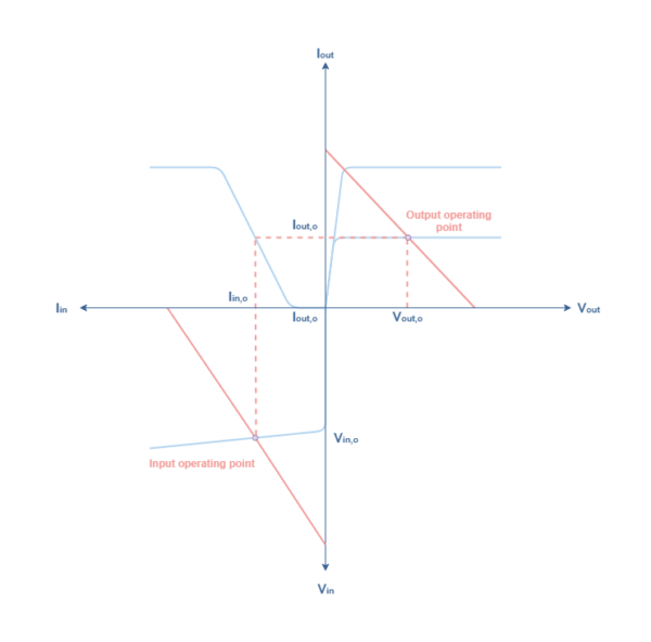 Biasing a Bipolar Transistor in Common Emitter Configuration ...