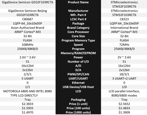 LCSC.com an electronic part distributor for the pros - Electronics-Lab