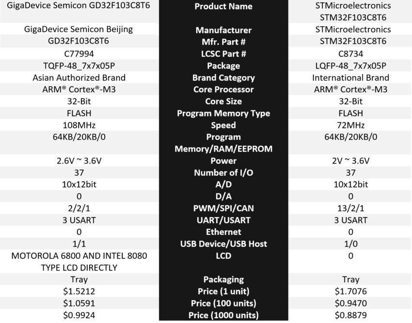 LCSC.com an electronic part distributor for the pros - Electronics-Lab