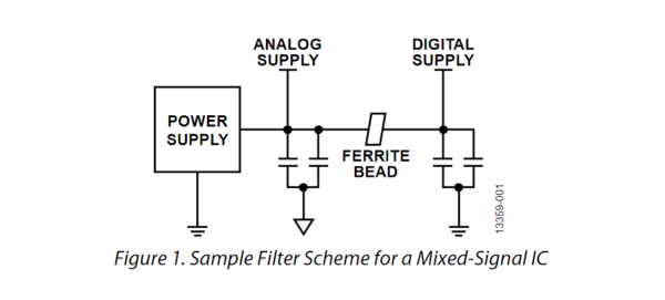 Ferrite bead demystified from Analog Devices - Electronics-Lab