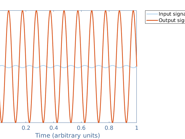 graph - Electronics-Lab.com