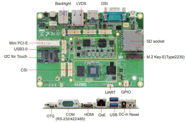 Low-Power 3.5” SBC with NXP ARM® Cortex-A53 i.MX 8M Processor ...