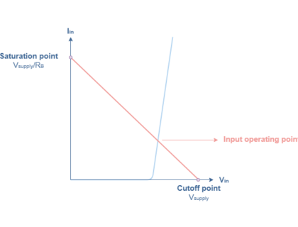 inputoperatingpoint - Electronics-Lab.com
