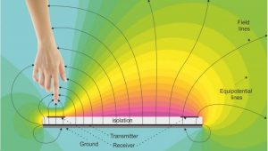 3D Gesture Controlled Robotic Arm using the Seeed MGC3130 and Raspberry ...