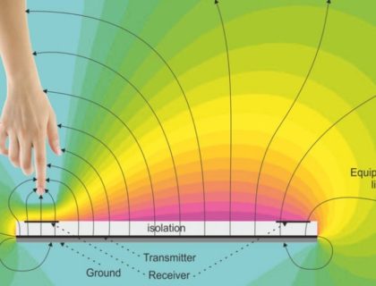 magnetic field with touch - Electronics-Lab.com