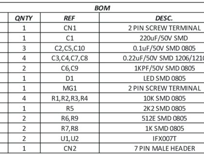 BOM - Electronics-Lab.com