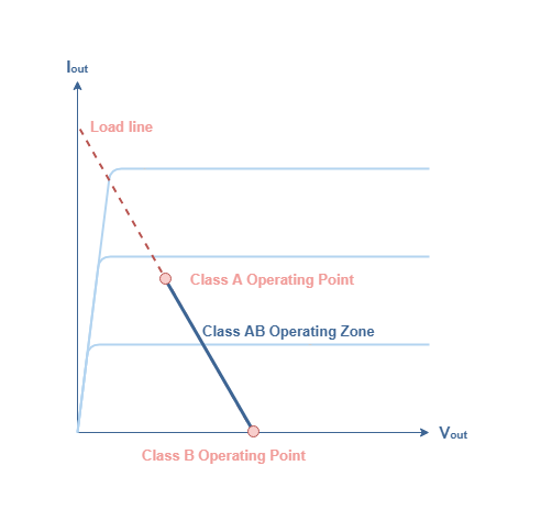 Class B And Class Ab Power Amplifiers