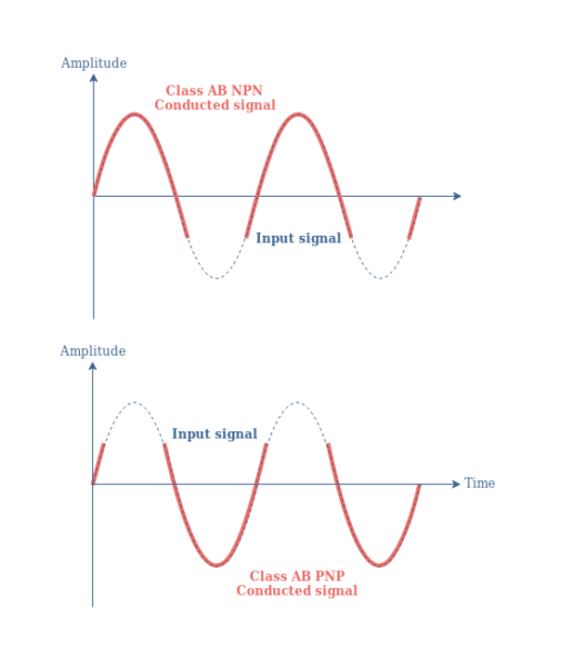 Class AB Amplifiers - Electronics-Lab