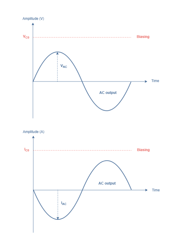 Class A amplifiers - Electronics-Lab