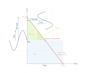 Class A amplifiers - Electronics-Lab