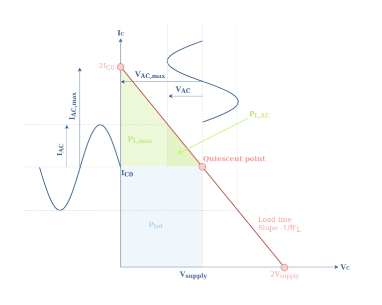 Class A amplifiers - Electronics-Lab