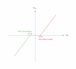 Class B Amplifiers - Electronics-Lab