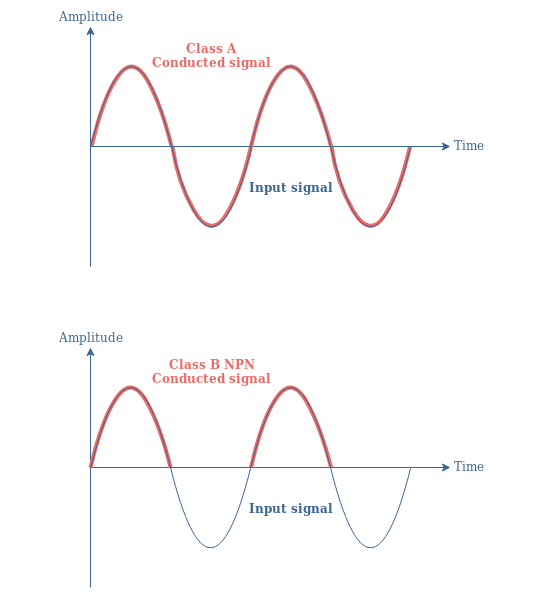 ClassBp1 - Electronics-Lab.com