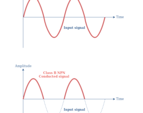 Class AB Amplifiers - Electronics-Lab.com