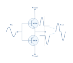 Class B Amplifiers - Electronics-Lab