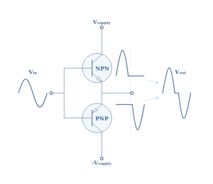 Class B Amplifiers - Electronics-Lab