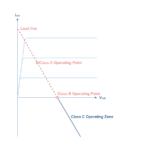 Class C Amplifiers - Electronics-Lab