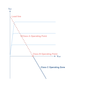 Class C Amplifiers - Electronics-Lab