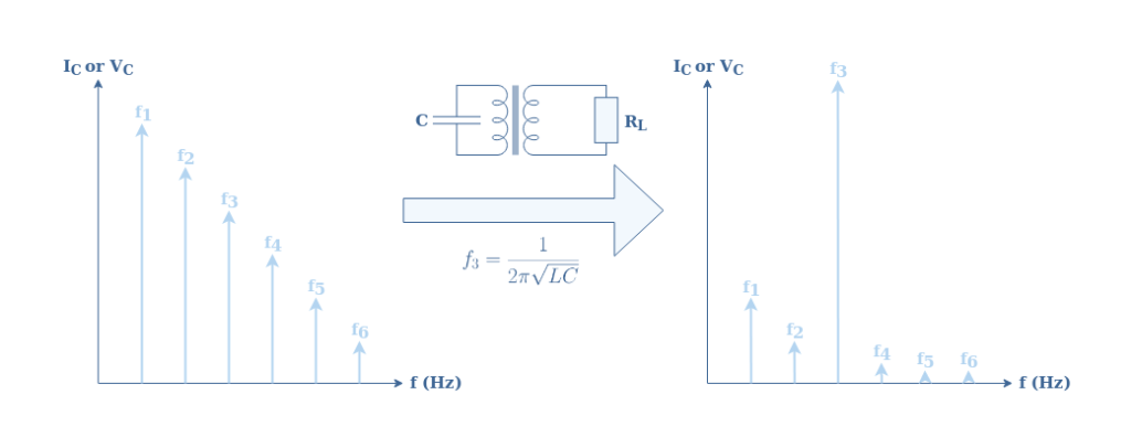 Class C Amplifiers - Electronics-Lab