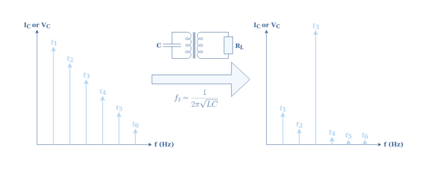 Class C Amplifiers - Electronics-Lab