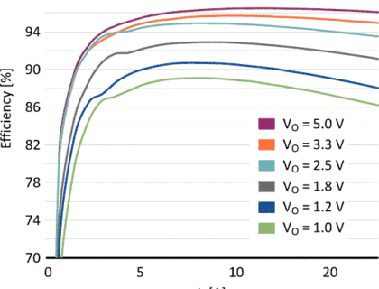 Eff_Eng - Electronics-Lab.com