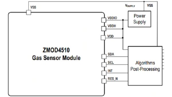 Renesas ZMOD4510 ozone and nitrogen oxides gas sensor module - Electronics-Lab