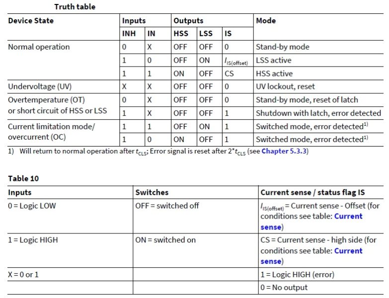 TRUTH TABLE - Electronics-Lab.com