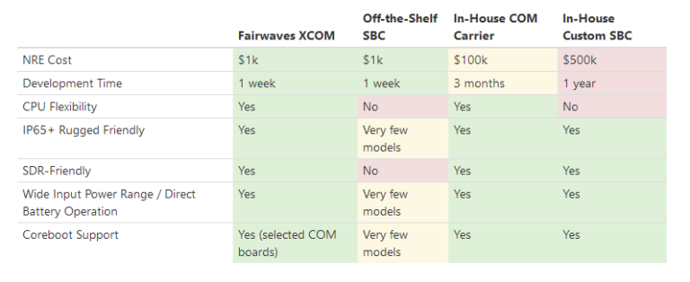 XCOM - Compact, embedded x86 platform for SDR and other applications ...