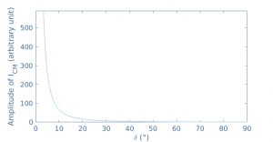 Class C Amplifiers - Electronics-Lab