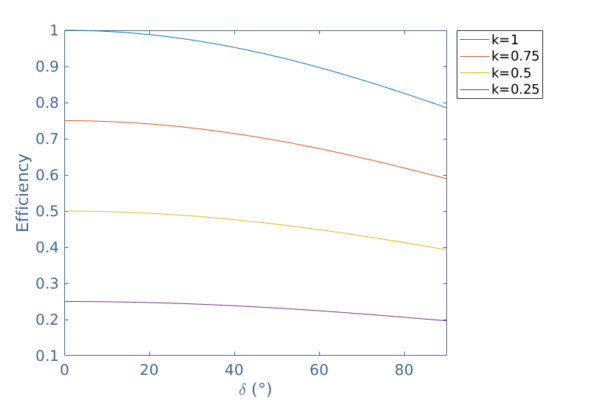 Class C Amplifiers - Electronics-Lab