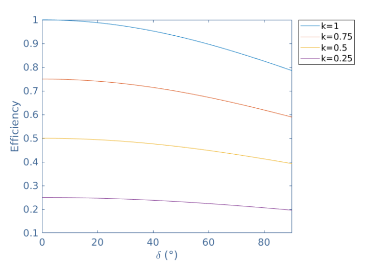 Class C Amplifiers - Electronics-Lab